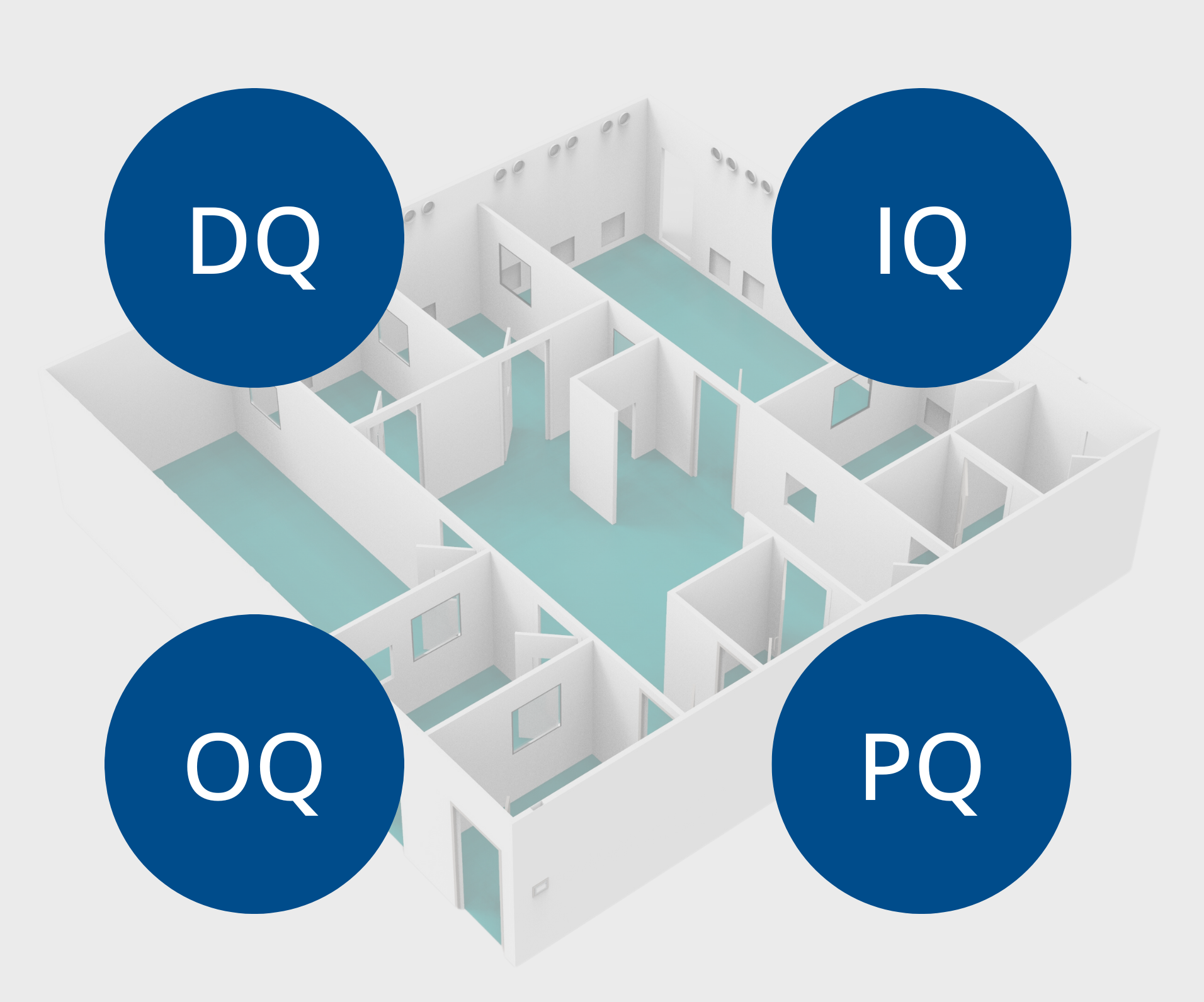 DQ IQ OQ PQ | Cleanroom Qualification | Connect 2 Cleanrooms