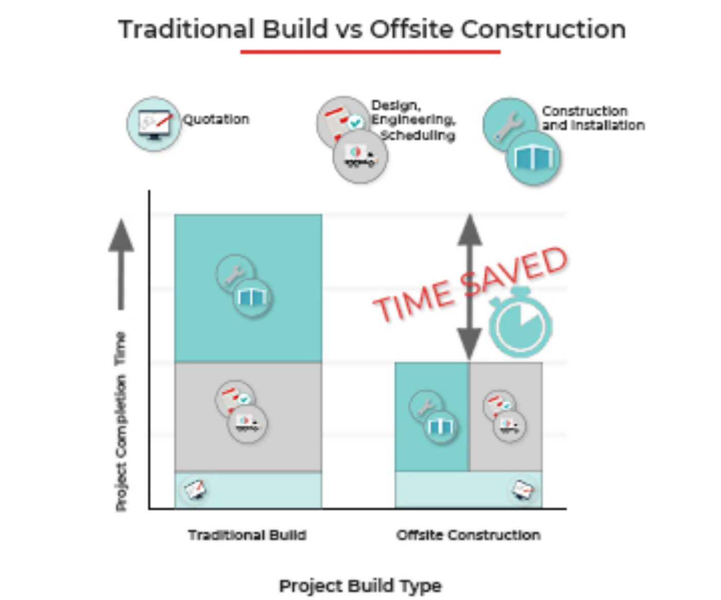 Offsite Construction - Connect 2 Cleanrooms